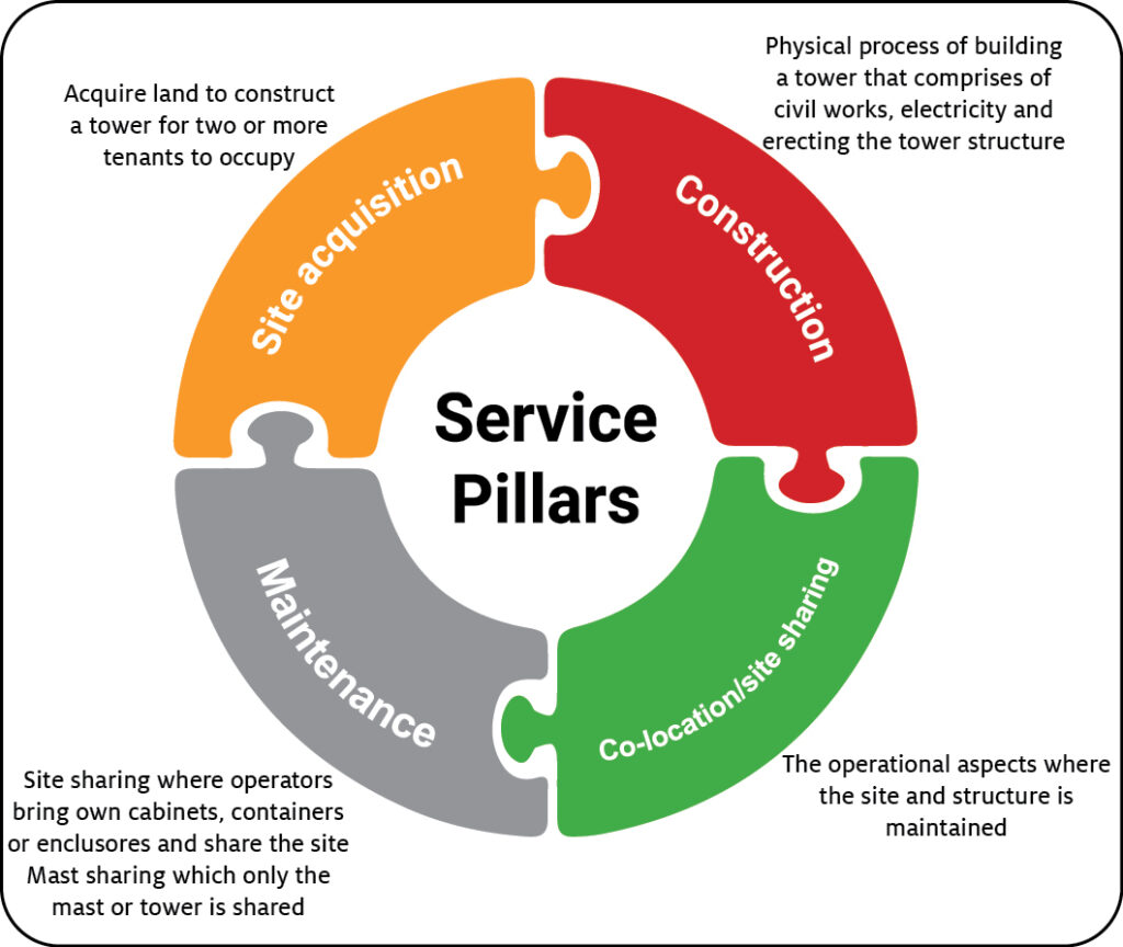 PowerCom – PowerCom